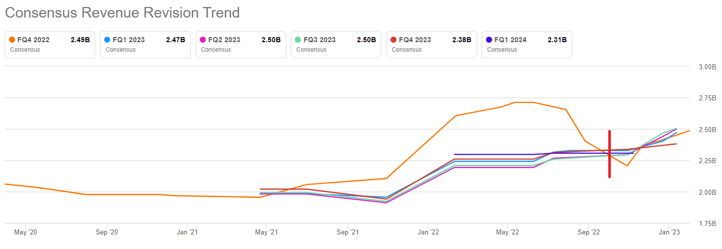 Southern Copper: Only Getting Started (NYSE:SCCO) | Seeking Alpha