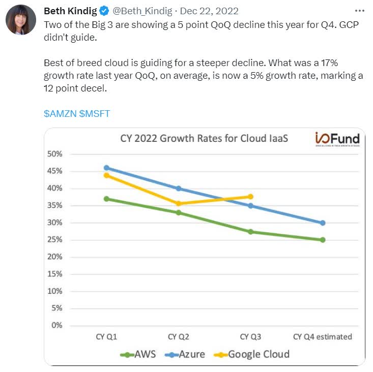 Big Tech Earnings Preview - Google, Apple, And Amazon | Seeking Alpha