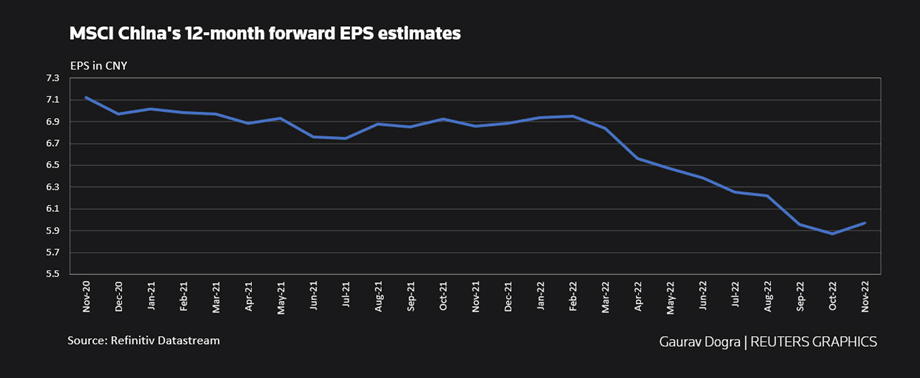 CHIQ ETF: Gain Low-Cost Exposure To Consumption-Led China Rebound ...