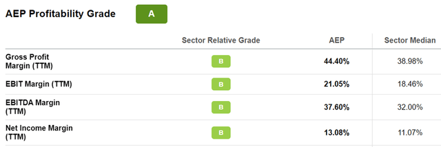 American Electric Power: Buy This Utility For The Next Decade (NASDAQ ...