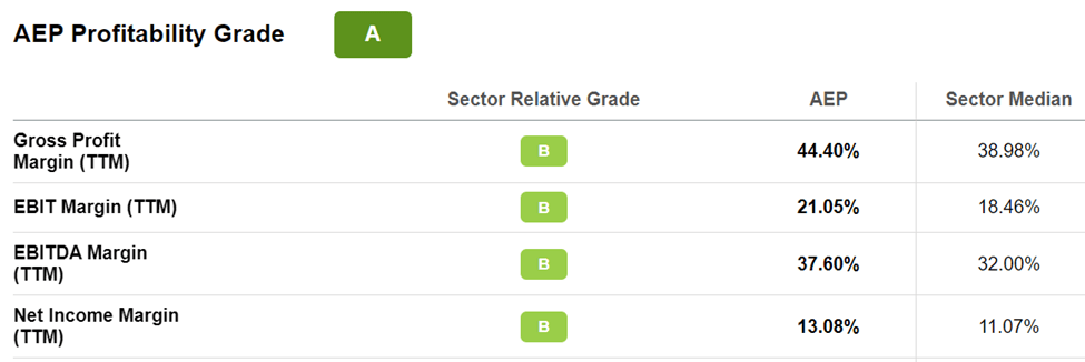 American Electric Power: Buy This Utility For The Next Decade (NASDAQ ...