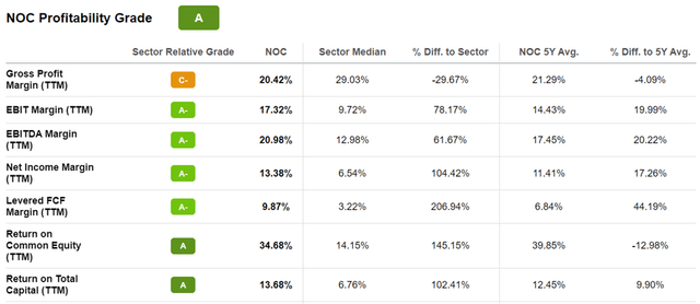 Northrop Grumman: Buy The Drop On This High Quality Stock (NYSE:NOC) | Seeking Alpha
