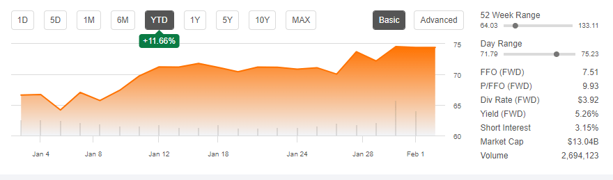 Boston Properties: Underappreciated Despite Upside Potential | Seeking ...
