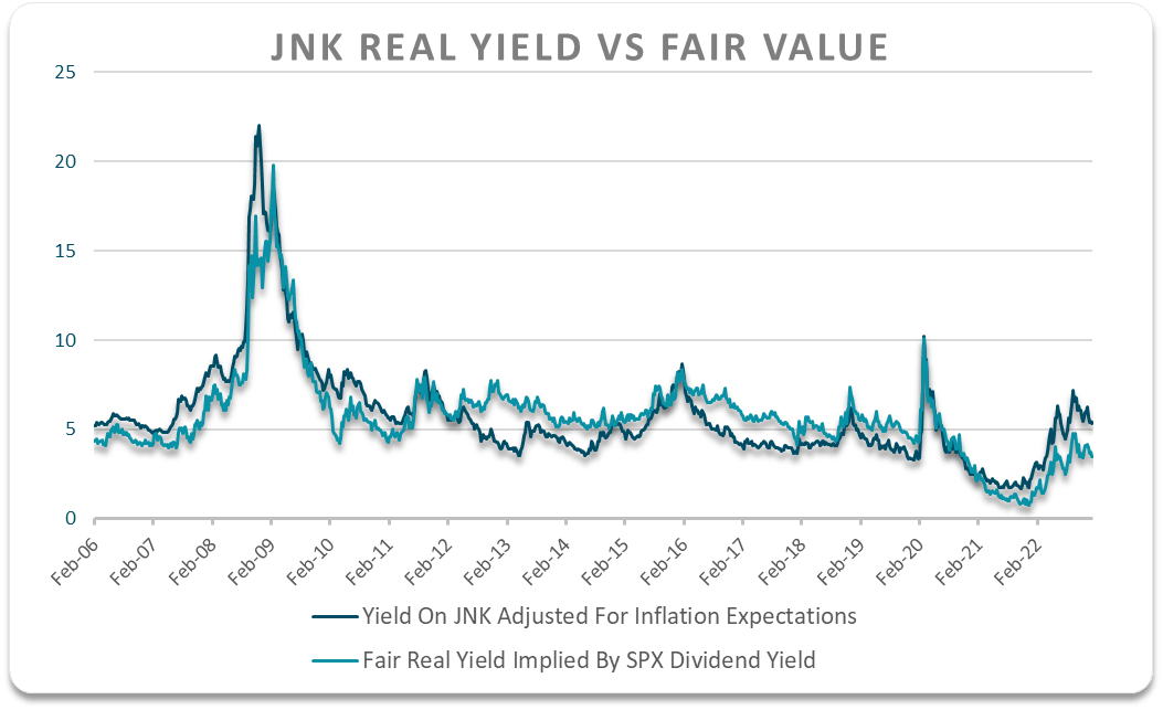 JNK ETF: Best Opportunity Vs. U.S. Stocks Since 2008 | Seeking Alpha