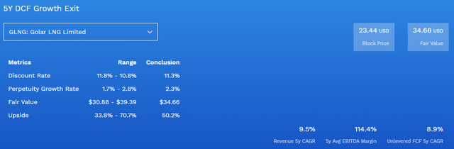 Golar LNG (GLNG) Stock: Resilient To Current Volatility, Buy | Seeking ...