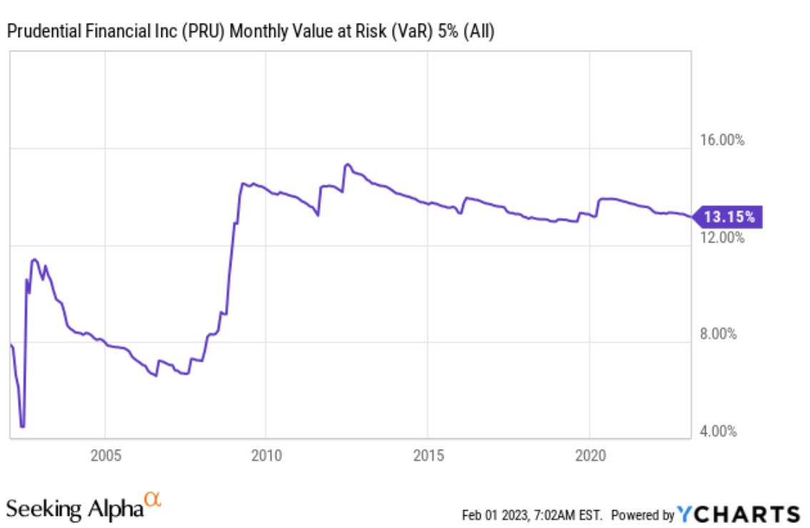 Prudential Financial: We Expect A Solid Q4, Coupled With A Doubtful ...