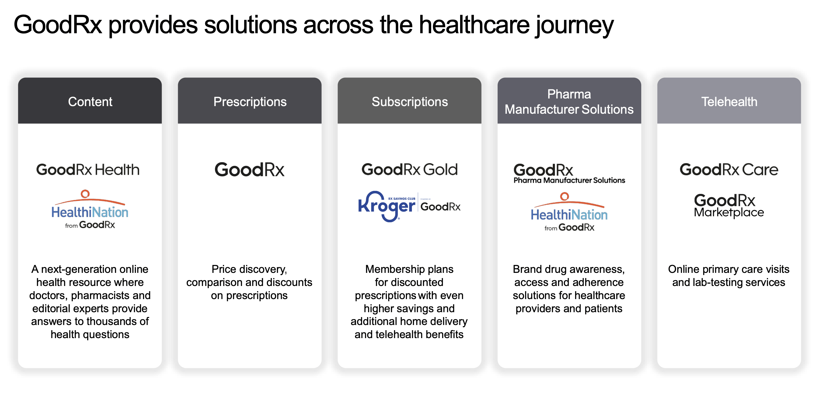 GoodRx Stock: Navigating High Customer Acquisition Costs (GDRX ...