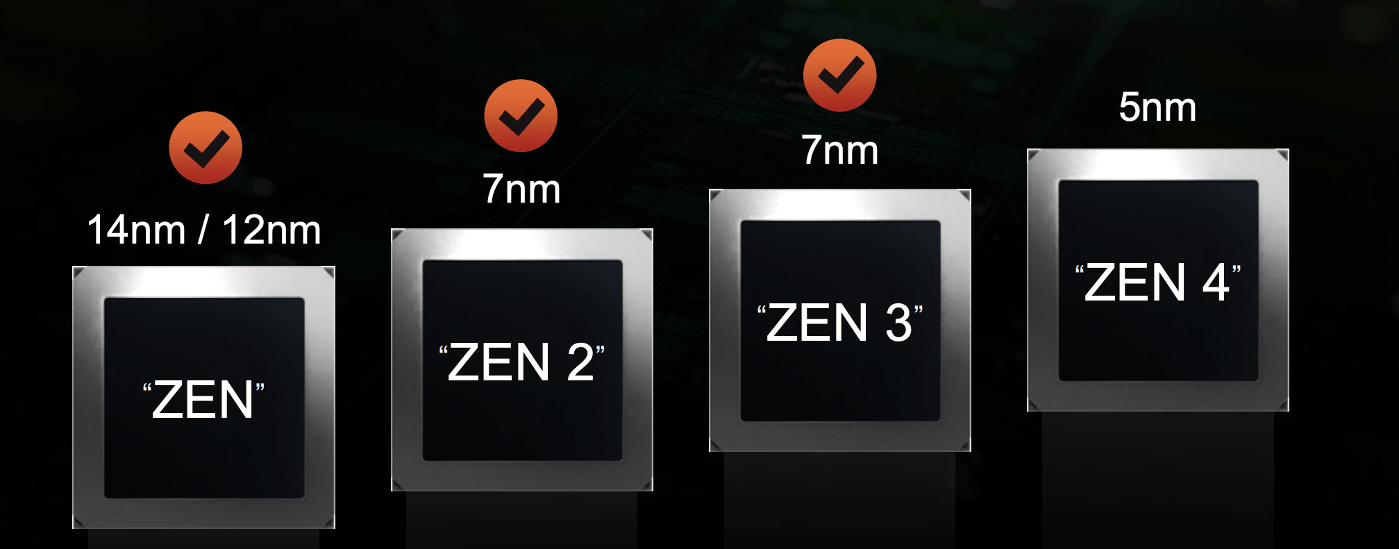 AMD: Data Center Strength And Eating Intel's Lunch | Seeking Alpha