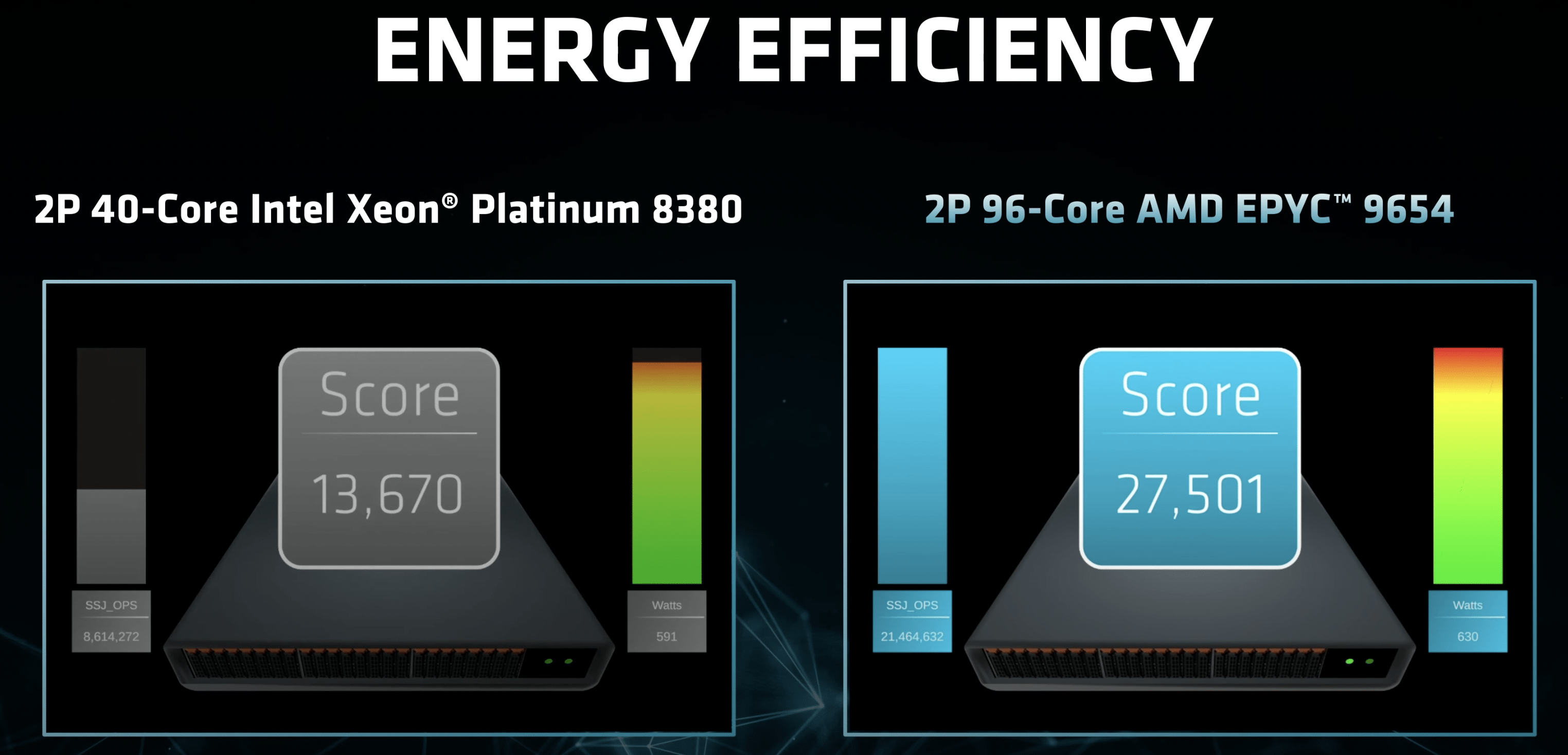 AMD: Data Center Strength And Eating Intel's Lunch | Seeking Alpha
