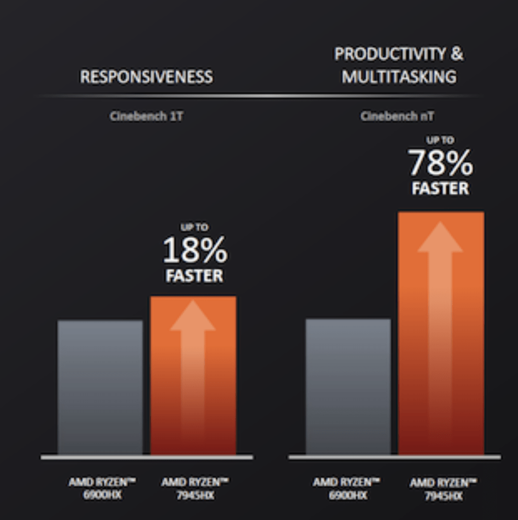 AMD: Data Center Strength And Eating Intel's Lunch | Seeking Alpha