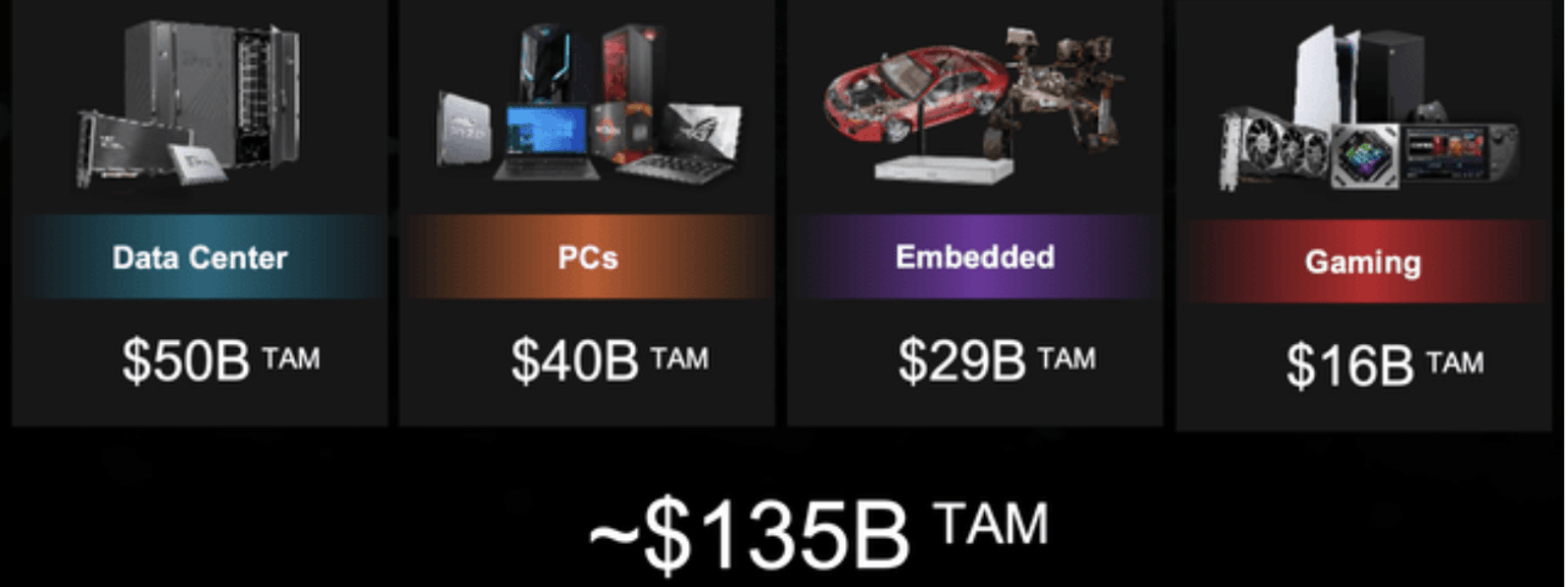 AMD: Data Center Strength And Eating Intel's Lunch | Seeking Alpha