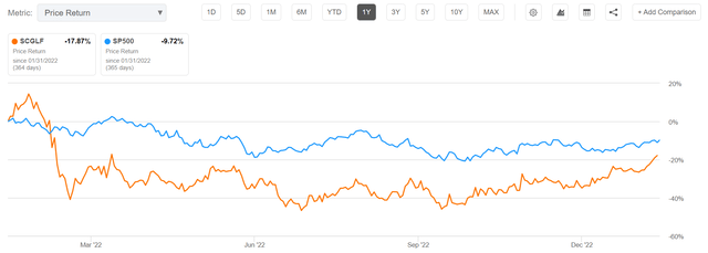 Societe Generale (SCGLF) Stock: Poised For A Record Year | Seeking Alpha