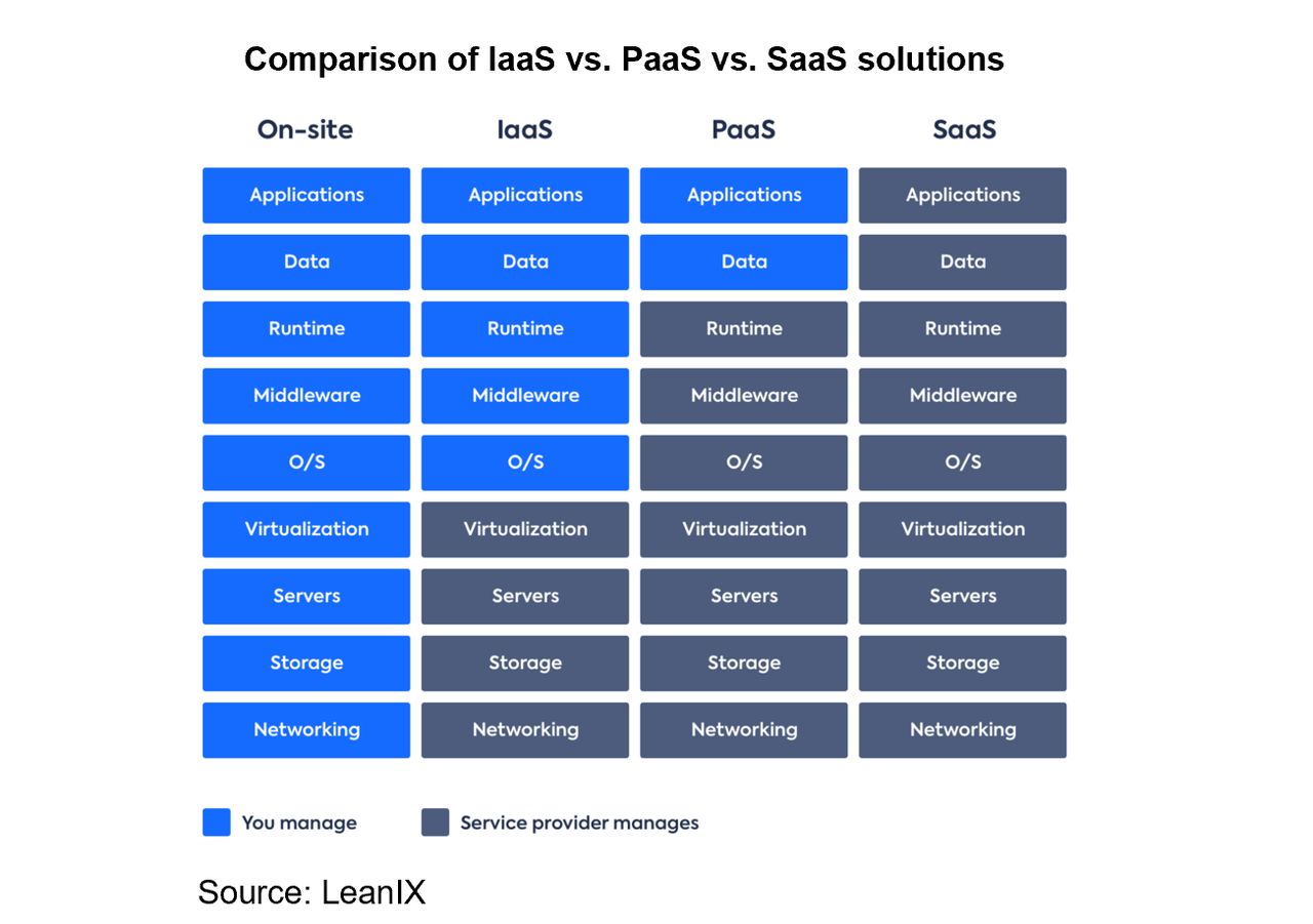 Why This Cloud Slowdown Is Temporary And Why This Presents An Opportunity | Seeking Alpha