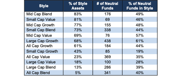 Q1 2023 Style Ratings For ETFs And Mutual Funds | Seeking Alpha