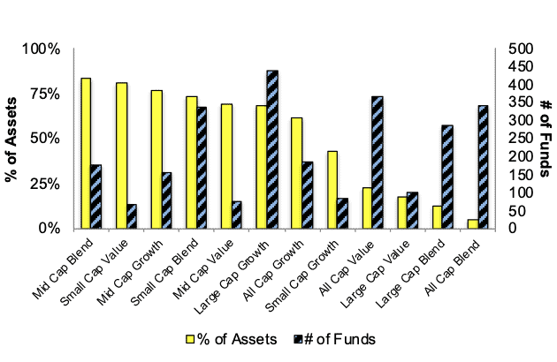 Q1 2023 Style Ratings For ETFs And Mutual Funds | Seeking Alpha