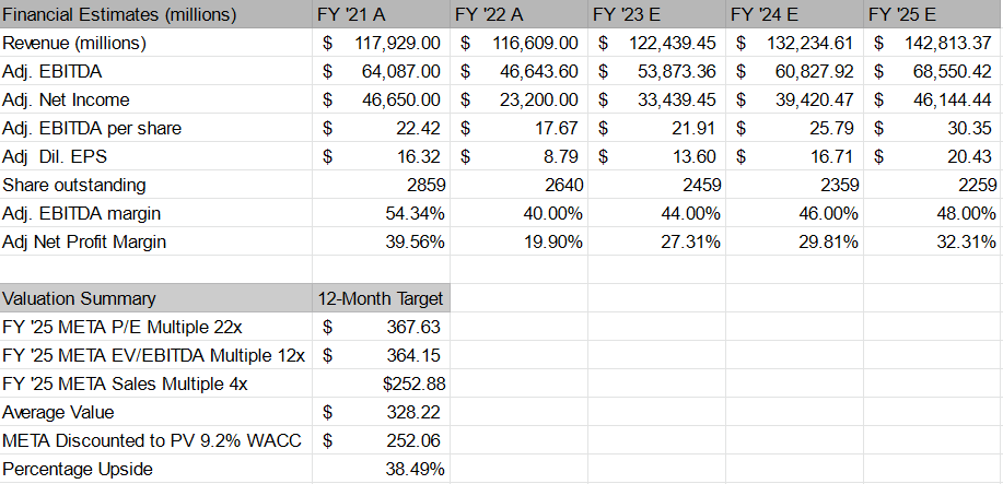 Meta Platforms Blasts Off To The Moon (NASDAQ:META) | Seeking Alpha