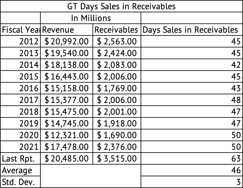 The Goodyear Tire: An Icon In Trouble (NASDAQ:GT) | Seeking Alpha