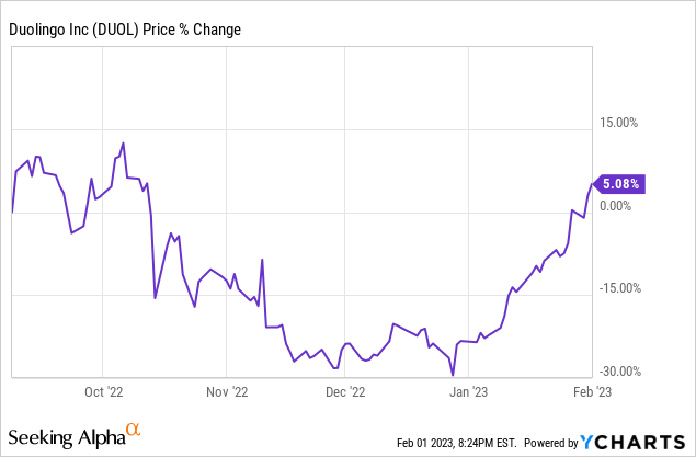 Potential Multibaggers #26: Duolingo Pt.3: Potential Multibaggers ...