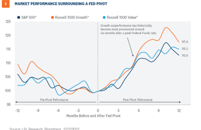 The Fed Pivot Debate And Why Bulls Are Winning (SPX) | Seeking Alpha