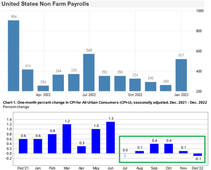 The Fed Pivot Debate And Why Bulls Are Winning (SPX) | Seeking Alpha