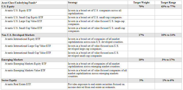 AVGE ETF: Avantis Enters Global Equity Field Against ACWI | Seeking Alpha