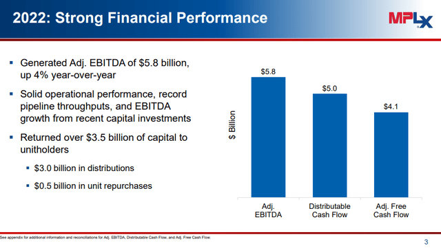 MPLX This 9% Yielding MLP Is A Winner That Can Keep Growing The ...