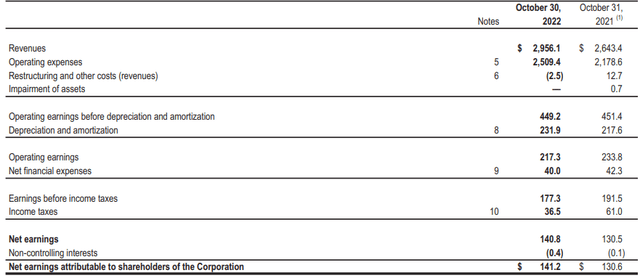 Transcontinental: 6% Yield In The Packaging And Printing Sector (OTCPK:TCLAF) | Seeking Alpha