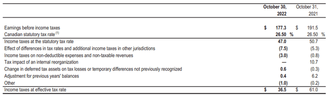 Transcontinental: 6% Yield In The Packaging And Printing Sector (OTCPK:TCLAF) | Seeking Alpha