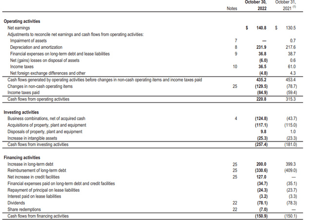Transcontinental: 6% Yield In The Packaging And Printing Sector (OTCPK:TCLAF) | Seeking Alpha