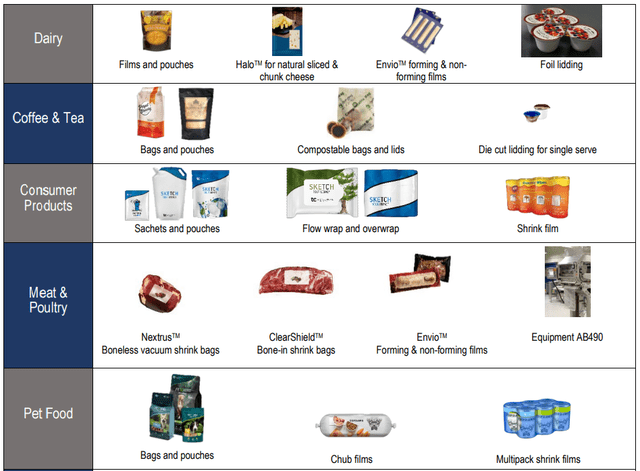 Transcontinental: 6% Yield In The Packaging And Printing Sector (OTCPK:TCLAF) | Seeking Alpha