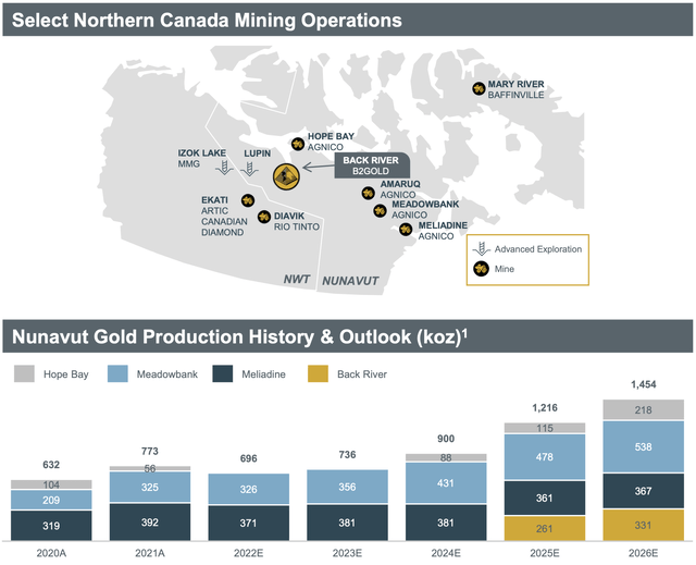 B2Gold: Oversold, Undervalued, And In Growth Mode Again (NYSE:BTG ...