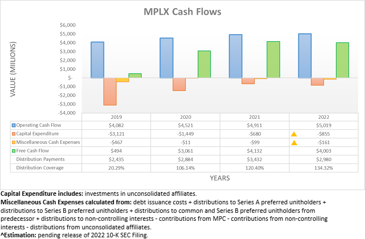 MPLX Stock: Taking The Easy Road To A Higher Unit Price | Seeking Alpha