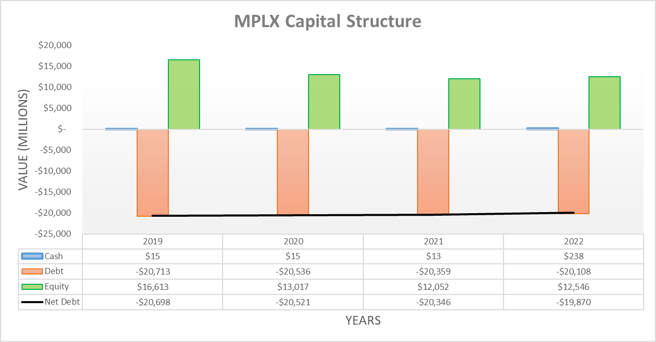 MPLX Stock: Taking The Easy Road To A Higher Unit Price | Seeking Alpha