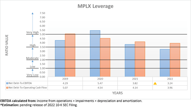 MPLX Stock: Taking The Easy Road To A Higher Unit Price | Seeking Alpha