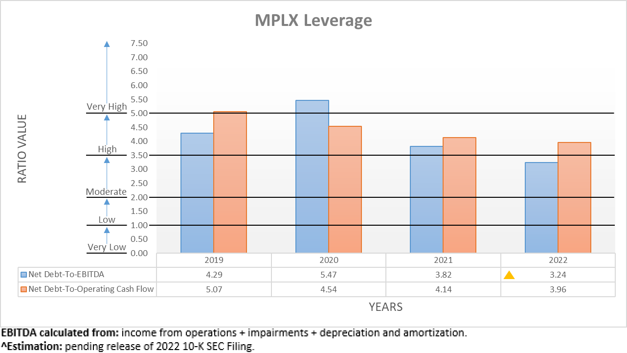 MPLX Stock: Taking The Easy Road To A Higher Unit Price | Seeking Alpha
