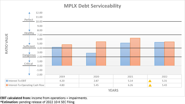 MPLX Stock: Taking The Easy Road To A Higher Unit Price | Seeking Alpha
