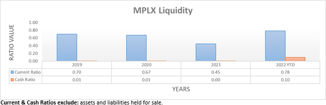 MPLX Stock: Taking The Easy Road To A Higher Unit Price | Seeking Alpha