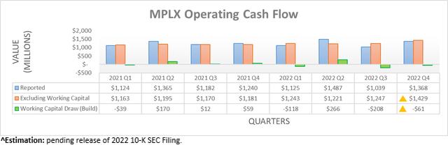 MPLX Stock: Taking The Easy Road To A Higher Unit Price | Seeking Alpha