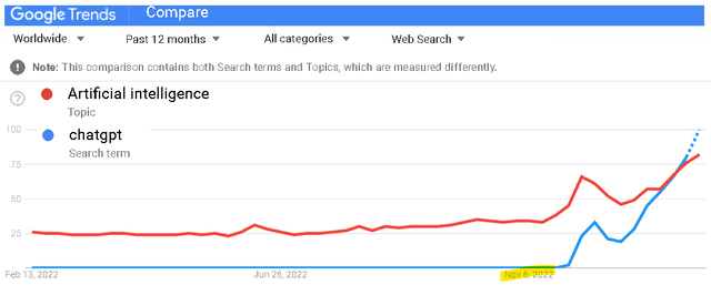 Microsoft: AI-Powered Rally Is Just Getting Started (NASDAQ:MSFT) | Seeking Alpha