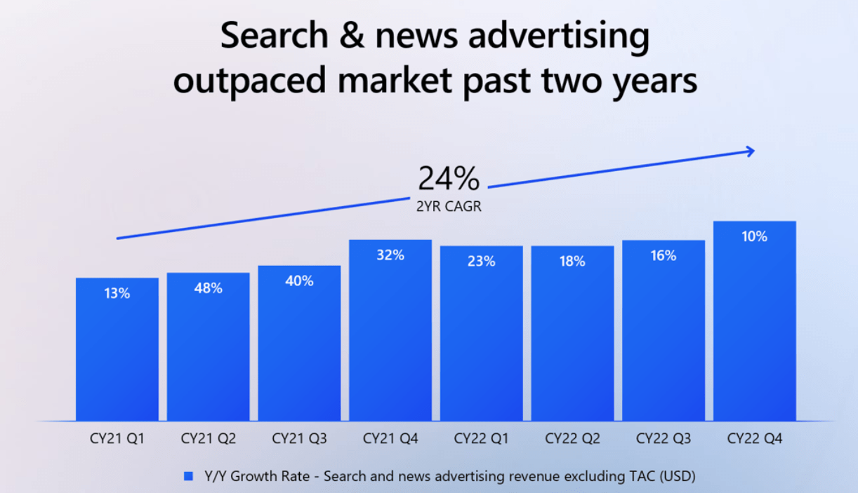 Microsoft: AI-Powered Rally Is Just Getting Started (NASDAQ:MSFT) | Seeking Alpha