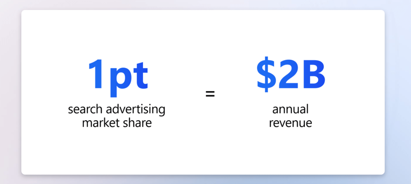 Microsoft: AI-Powered Rally Is Just Getting Started (NASDAQ:MSFT) | Seeking Alpha