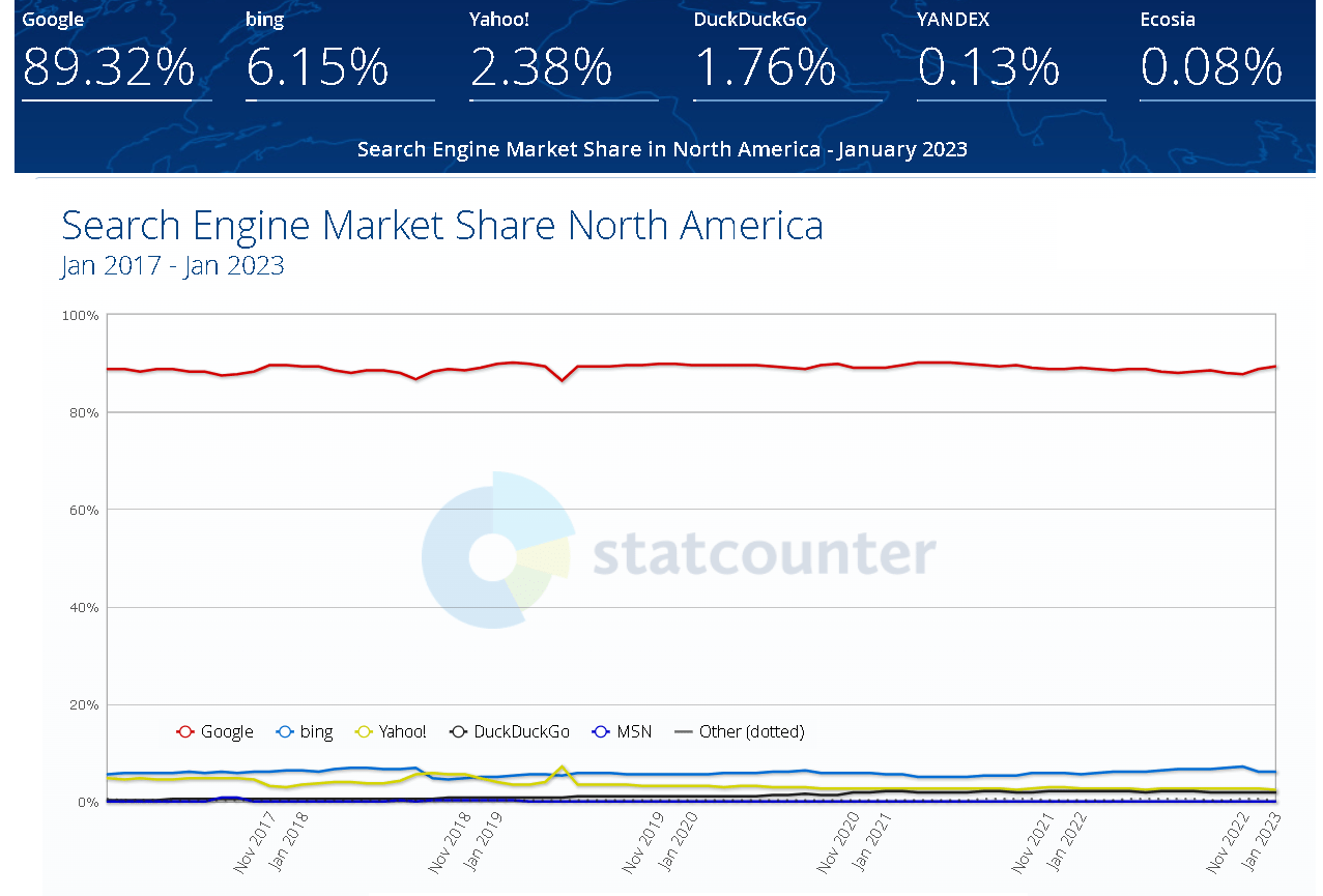 Microsoft: AI-Powered Rally Is Just Getting Started (NASDAQ:MSFT) | Seeking Alpha