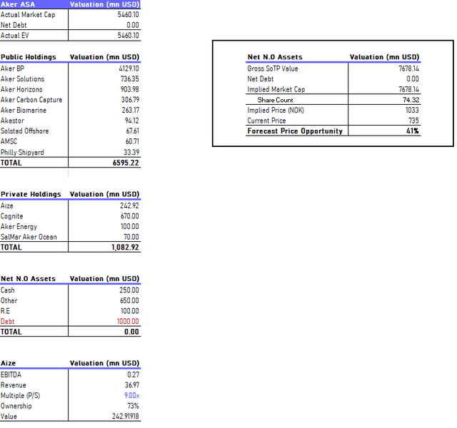 Aker ASA Stock: Well Positioned, Valued Below The Sum Of Its Parts ...