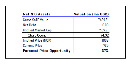 Aker ASA Stock: Well Positioned, Valued Below The Sum Of Its Parts ...