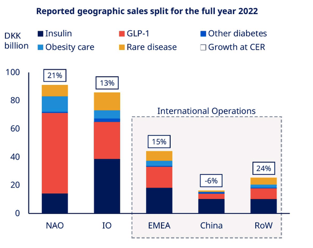Novo Nordisk (NVO) Stock: Attractive Market But Likely No Margin Of ...