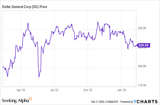 Dollar General Stock: Margin Compression Continues To Be A Major ...