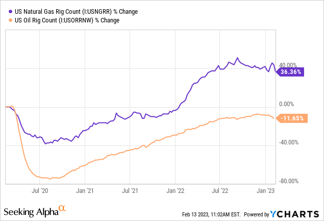 UNG ETF: Natural Gas Is Now Oversold And Is Likely Bottoming | Seeking ...