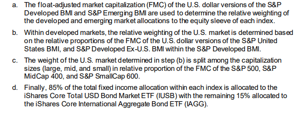 iShares Core Aggressive Allocation ETF: Worth The Risk (NYSEARCA:AOA ...