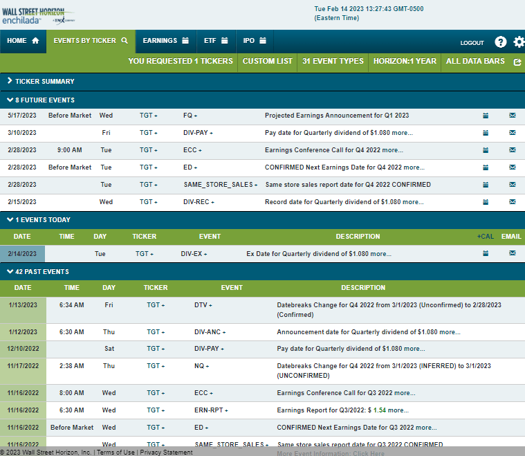 Target: Fairly Priced, Inventory Issues In Focus (NYSE:TGT) | Seeking Alpha