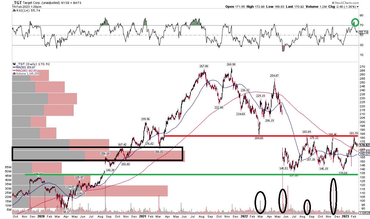Target: Fairly Priced, Inventory Issues In Focus (NYSE:TGT) | Seeking Alpha